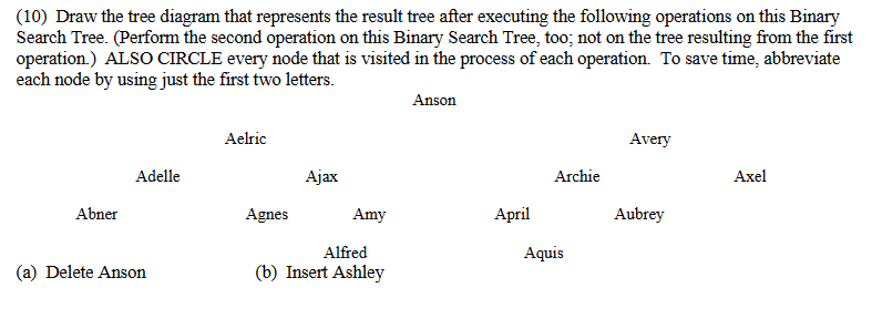 Solved (10) ﻿Draw the tree diagram that represents the | Chegg.com