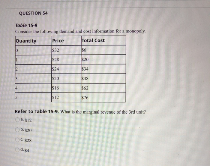 Solved QUESTION 54 Table 15-9 Consider the following demand | Chegg.com Solved QUESTION 54 Table 15-9 Consider the following demand | Chegg.com
