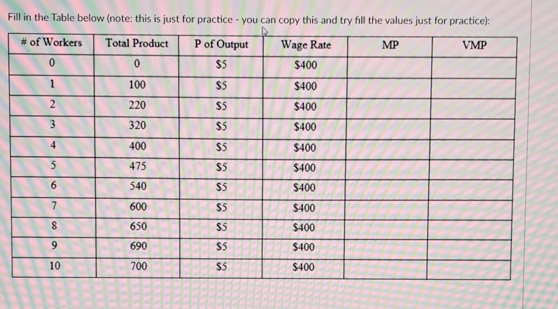 Solved Fill in the Table below (note: this is just for | Chegg.com