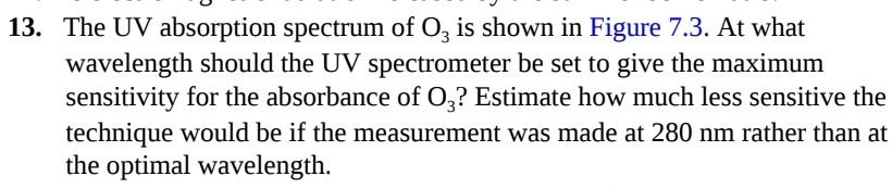 Solved 3. The UV absorption spectrum of O3 is shown in | Chegg.com