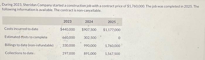 Solved During 2023, Sheridan Company started a construction | Chegg.com