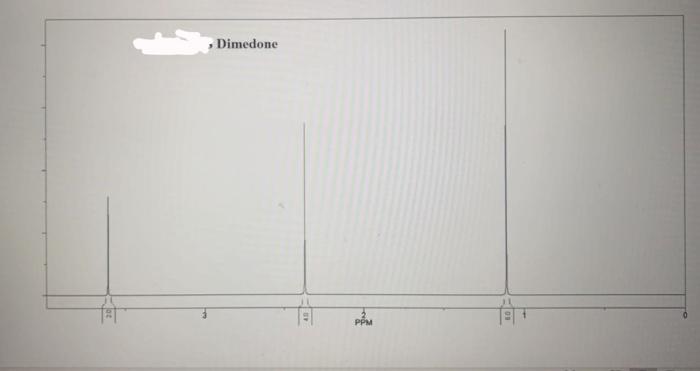 Solved 1. dicuss the 1H NMR spectrum for the synthesis of | Chegg.com