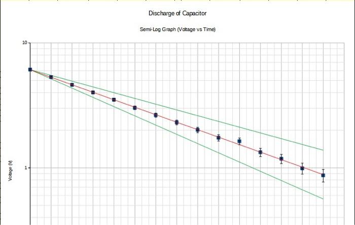 Solved Discharge of Capacitor Semi-Log Graph Voltage vs | Chegg.com