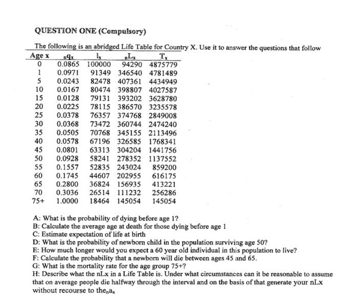 Solved QUESTION ONE (Compulsory) The following is an | Chegg.com