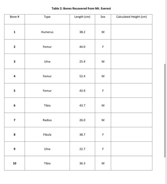 Table 3: Formulas for Calculating Height Adapted | Chegg.com