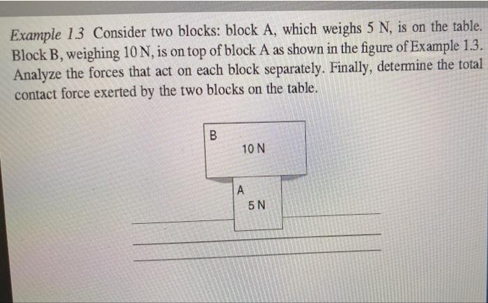 Solved Example 13 Consider two blocks: block A, which weighs | Chegg.com