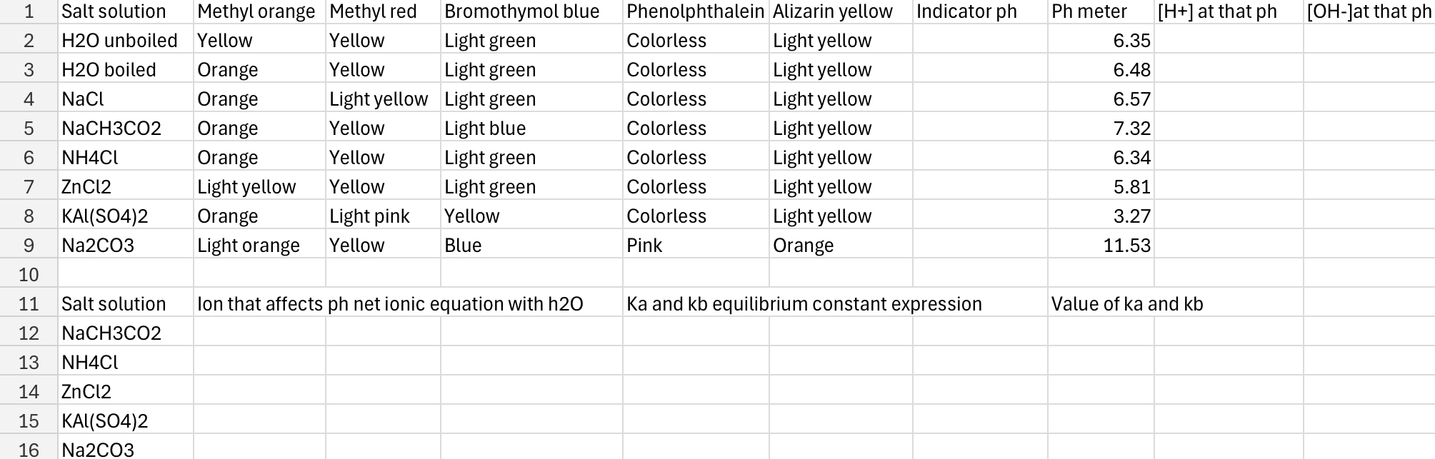 Solved Fill in all the empty slots | Chegg.com