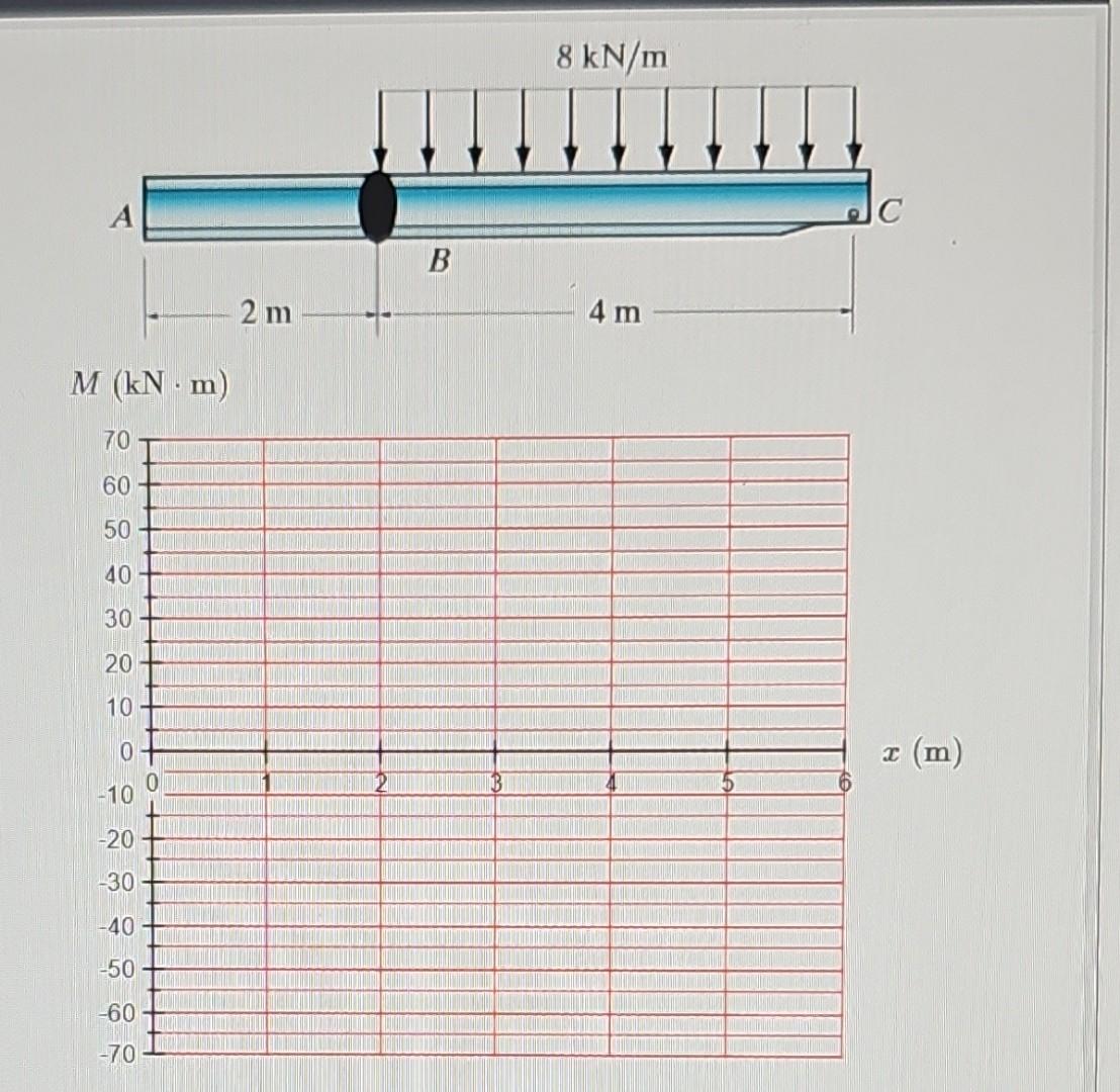 Solved Draw the moment diagrams for the beam shown in | Chegg.com