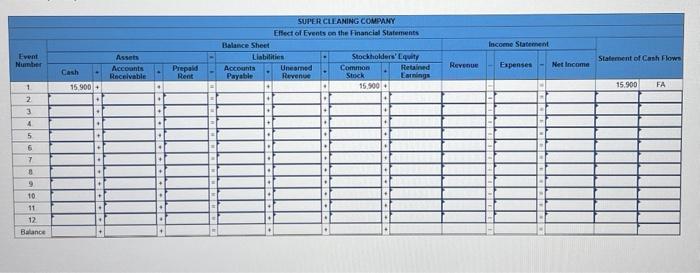 Solved Problem 3-28A (Algo) Show how the events affect the | Chegg.com