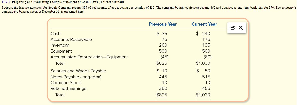 Solved E12-7Preparing and Evaluating a Simple Statement of | Chegg.com