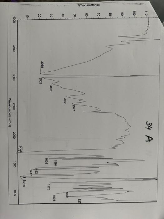 Solved based on the given proton NMR and IR what is the | Chegg.com