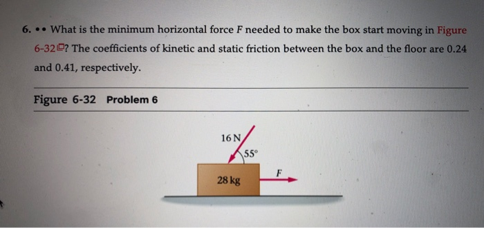 Solved 6. What is the minimum horizontal force F needed to | Chegg.com