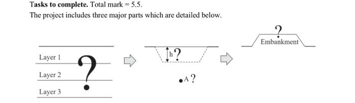 [Solved]: Q1. Schematically illustrate the subsurface condi