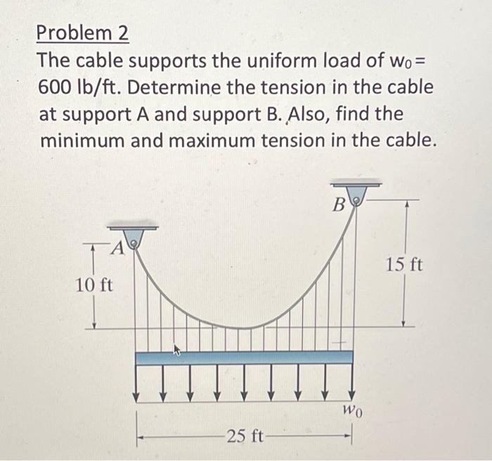 Solved Problem 2 The cable supports the uniform load of w0= | Chegg.com