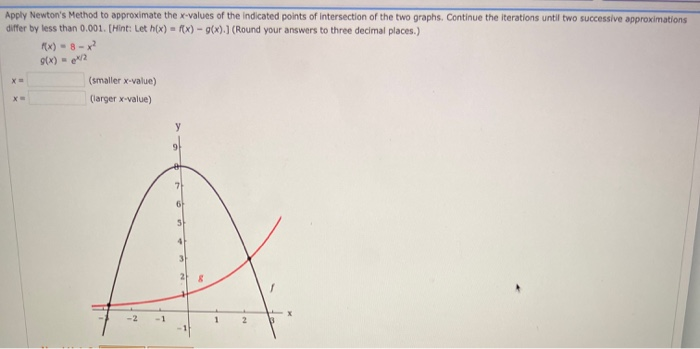 Solved Apply Newton's Method to approximate the x-values of | Chegg.com