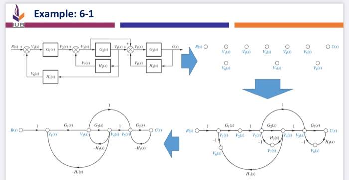 Example: 6-1 | Chegg.com