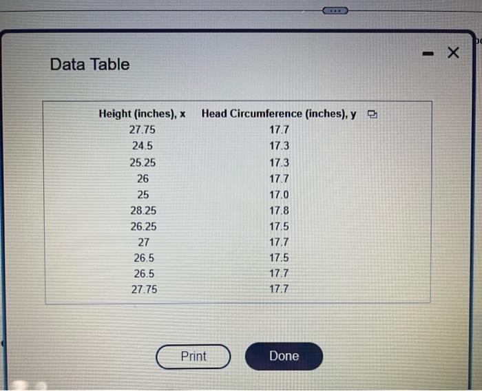 Solved Data TableA pediatrician wants to determine the | Chegg.com
