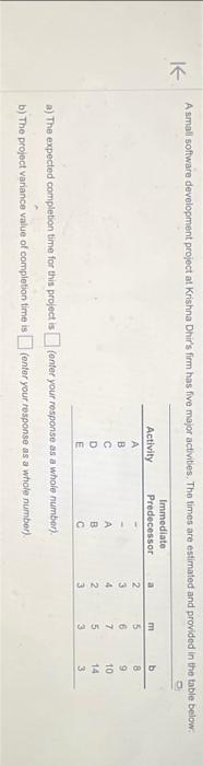 Solved K A small software development project at Krishna | Chegg.com