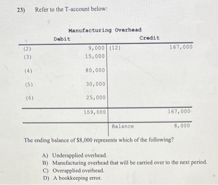 Solved 22) The journal entry to record applying overhead | Chegg.com