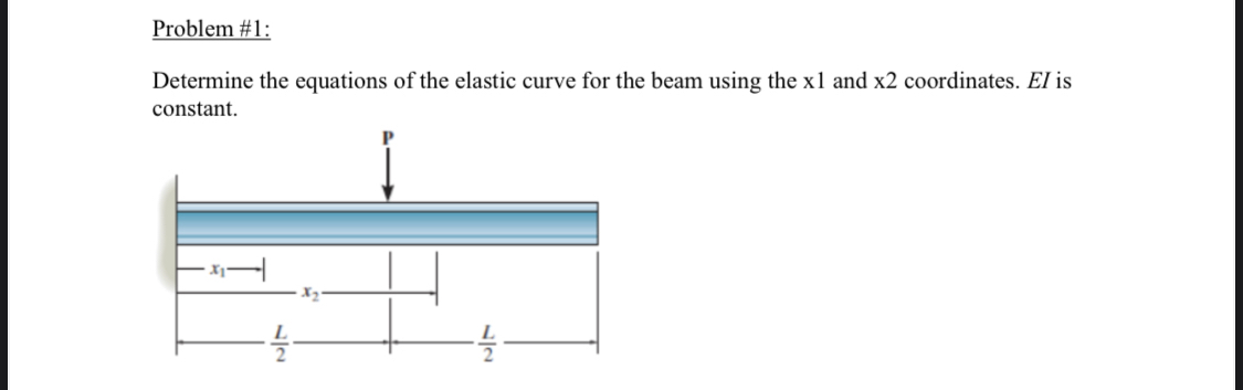 Solved Problem #1:Determine the equations of the elastic | Chegg.com