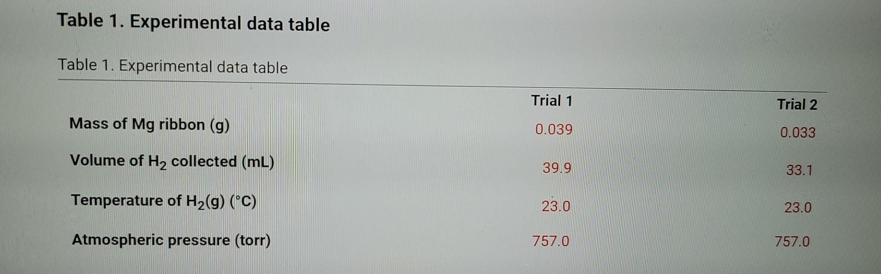 Solved Table 1. Experimental data table Table 1. | Chegg.com