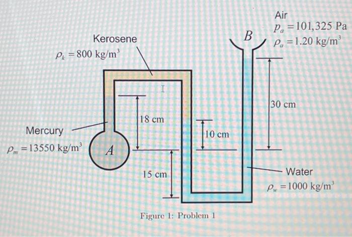 Solved (20 points) Figure 1 shows a manometer. One end is | Chegg.com
