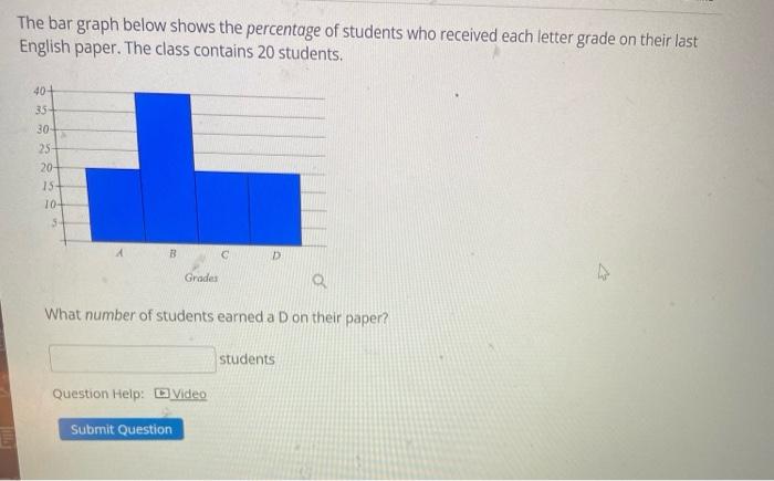Solved The bar graph below shows the percentage of students | Chegg.com