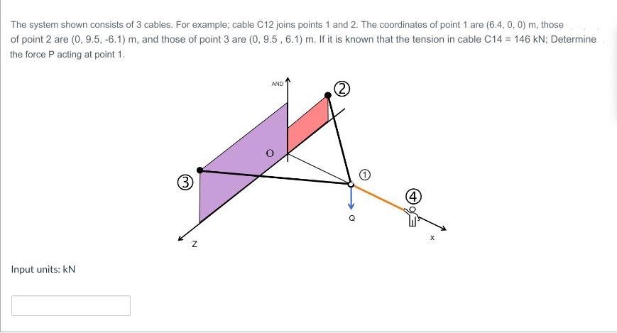Solved The system shown consists of 3 ﻿cables. For example; | Chegg.com