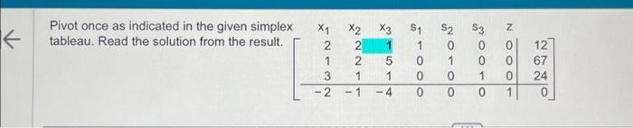 Solved ← Pivot once as indicated in the given simplex | Chegg.com