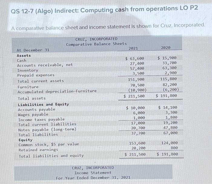 Solved QS 12-7 (Algo) Indirect: Computing cash from | Chegg.com