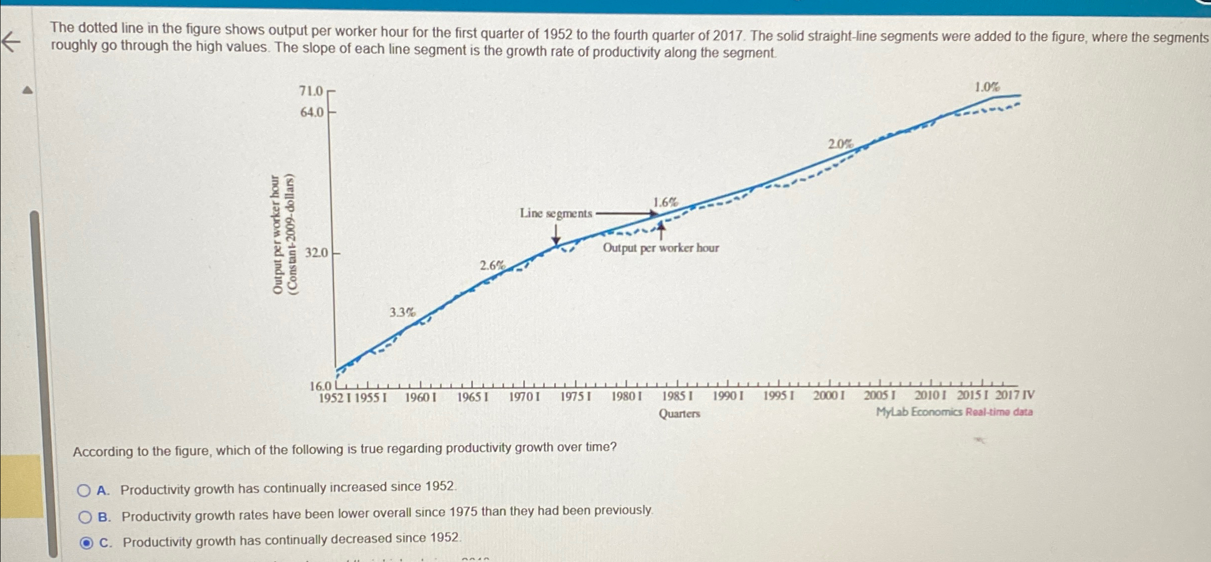 Solved The dotted line in the figure shows output per worker | Chegg.com