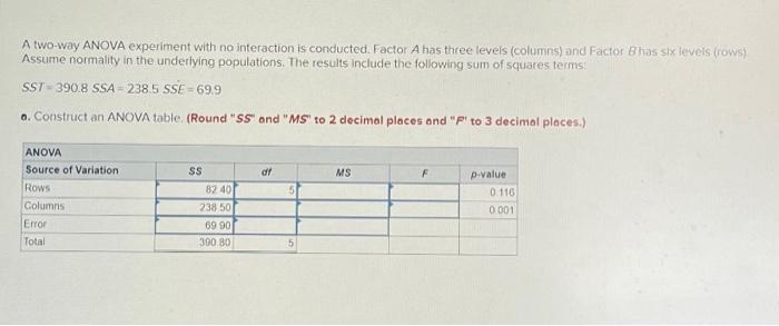 Solved A two-way ANOVA experiment with no interaction is | Chegg.com
