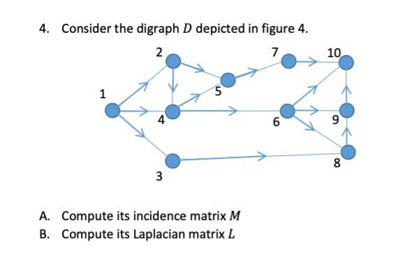 Solved 4. Consider the digraph D depicted in figure 4 . A. | Chegg.com