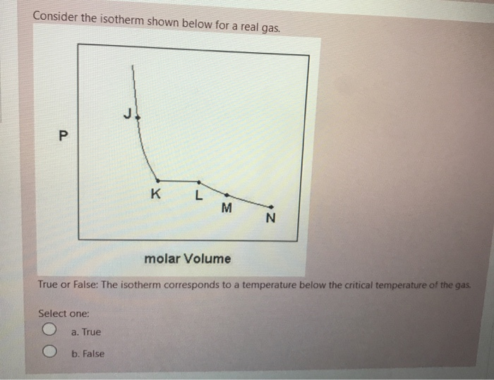 Solved Consider the isotherm shown below for a real gas. K L | Chegg.com