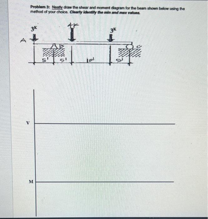 Solved Problem 3: Neatly draw the shear and moment diagram | Chegg.com