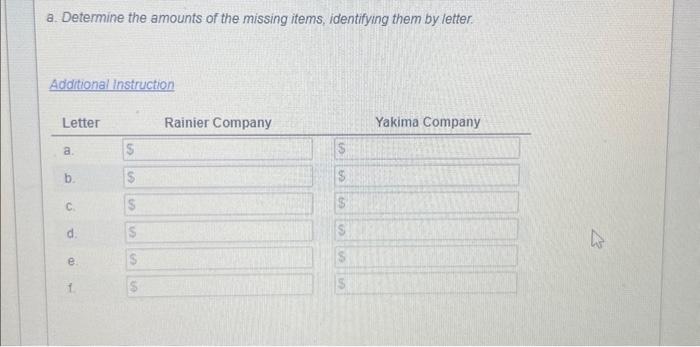 Solved a. Determine the amounts of the missing items, | Chegg.com