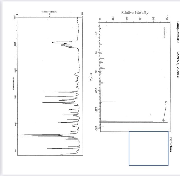 Solved Using the spectra provided, identify the most | Chegg.com