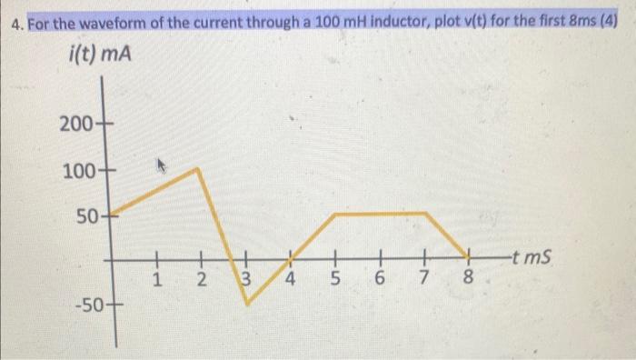 Solved 4. For the waveform of the current through a 100mH | Chegg.com