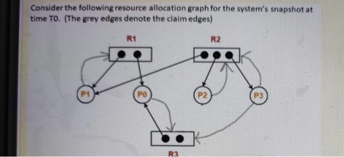 Solved Consider the following resource allocation graph for | Chegg.com
