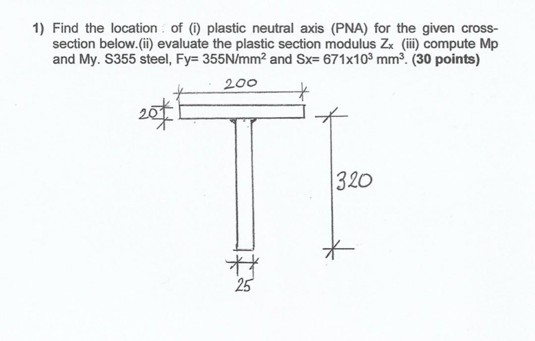 Solved 1) Find the location of (i) plastic neutral axis | Chegg.com