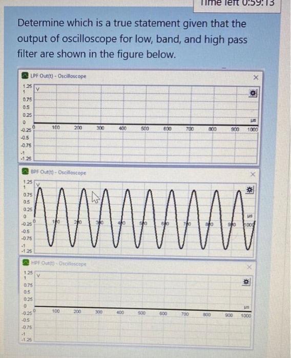Solved Determine the peak phase deviation of an FM signal | Chegg.com