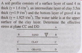 Solved A soil profile consists of a surface layer of sand | Chegg.com