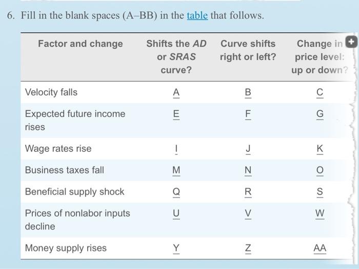 Solved 2. Diagrammatically represent the short-run effect of | Chegg.com