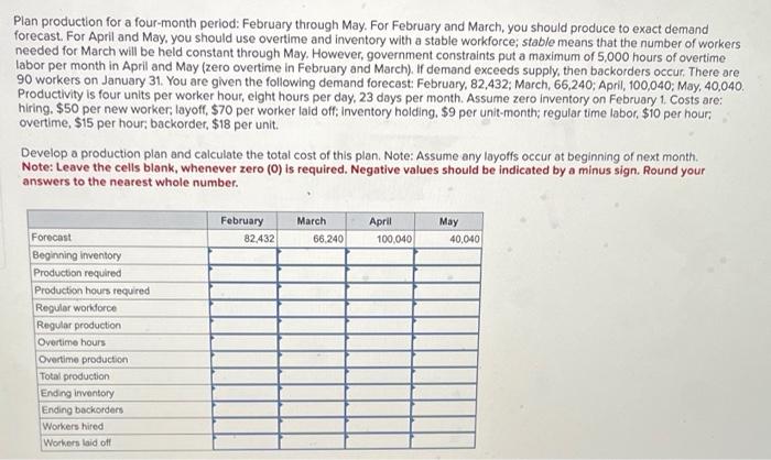 Solved Plan production for a four-month period: February | Chegg.com