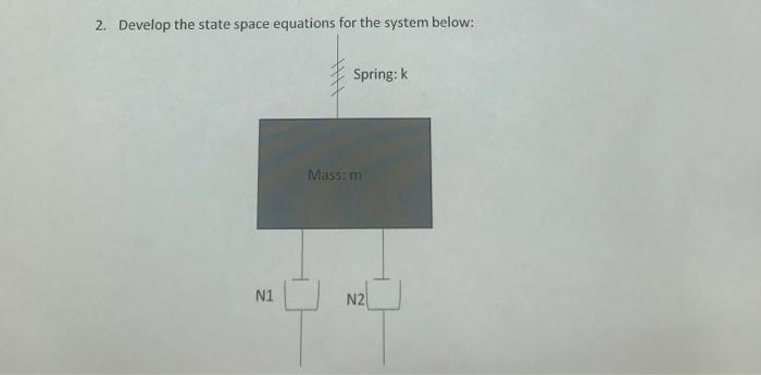 Solved 2. Develop the state space equations for the system | Chegg.com