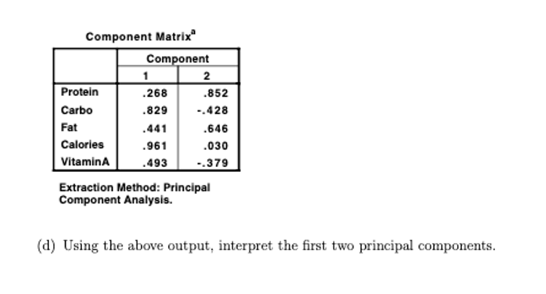 Solved Component Matrix ?aExtraction Method: | Chegg.com