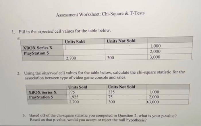 Solved Assessment Worksheet: Chi-Square & T-Tests 1. Fill in | Chegg.com