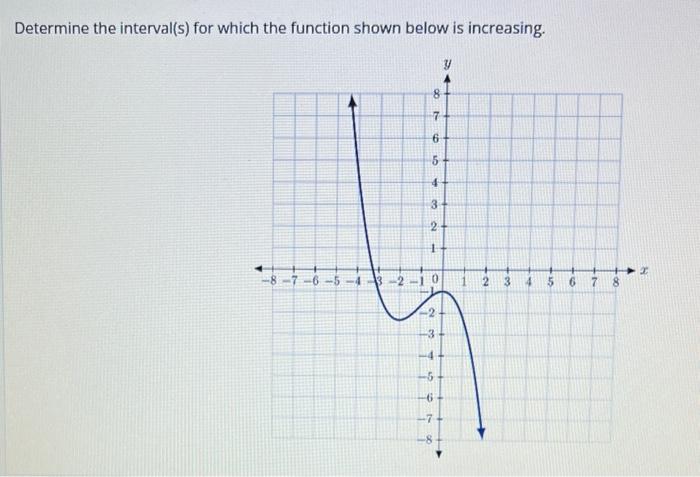 Solved Determine the interval(s) for which the function | Chegg.com
