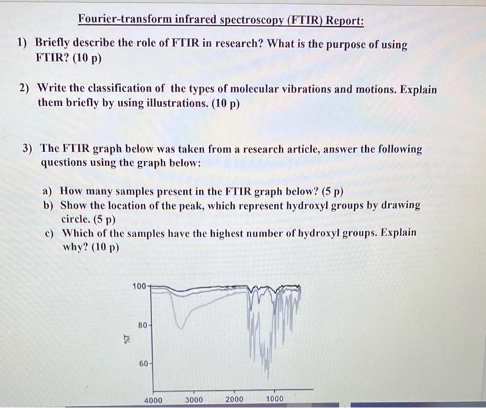 Solved Fourier-transform infrared spectroscopy (FTIR) | Chegg.com