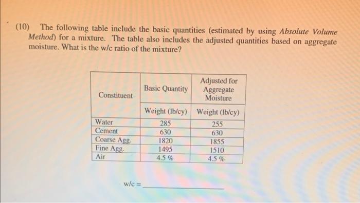 Solved (10) The following table include the basic quantities | Chegg.com